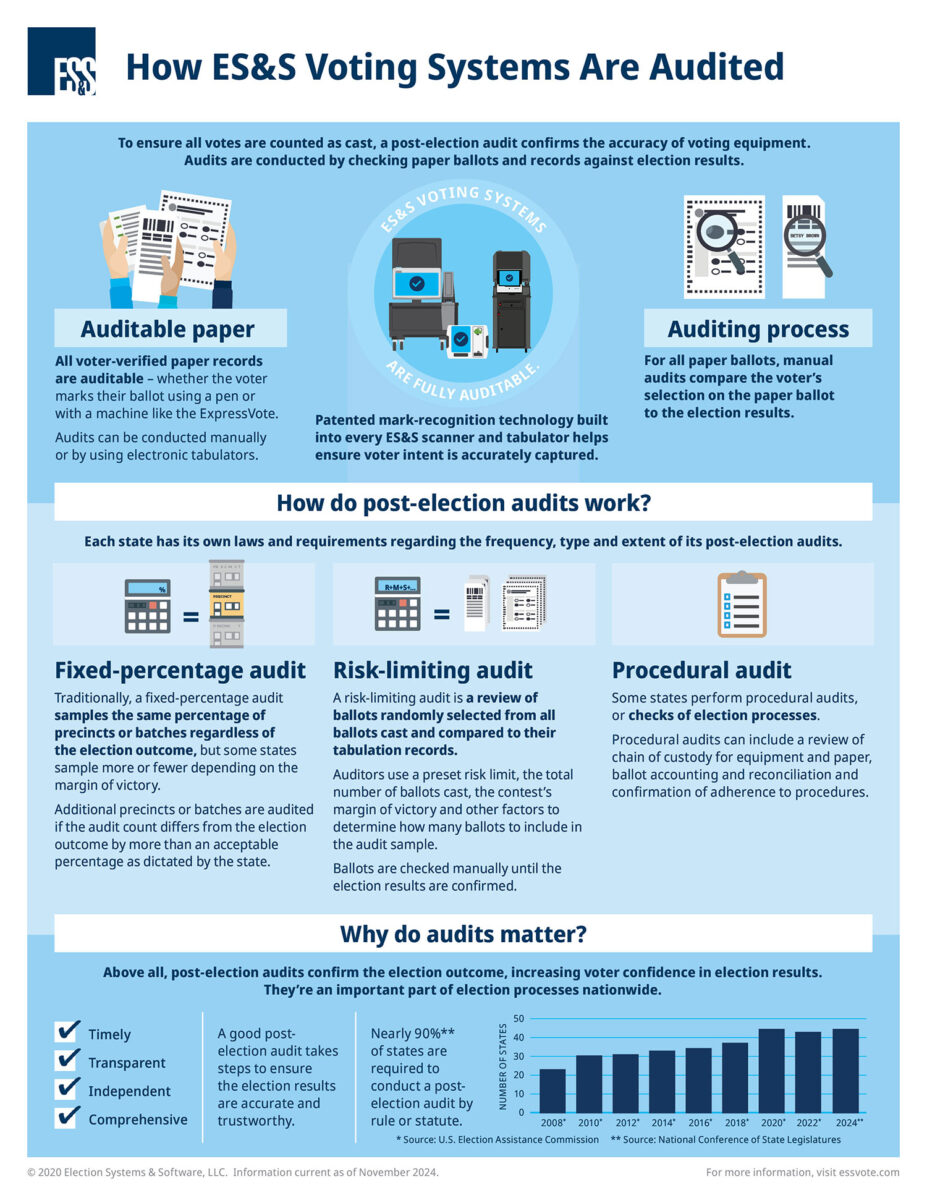 How ES&S Voting Systems Are Audited - Election Systems & Software