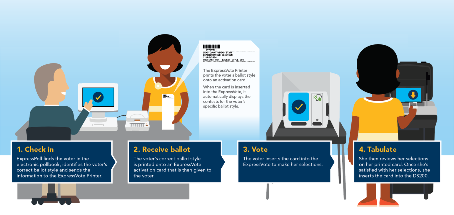 ExpressVote Printer - Election Systems & Software