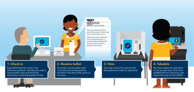ExpressVote Printer - Election Systems & Software