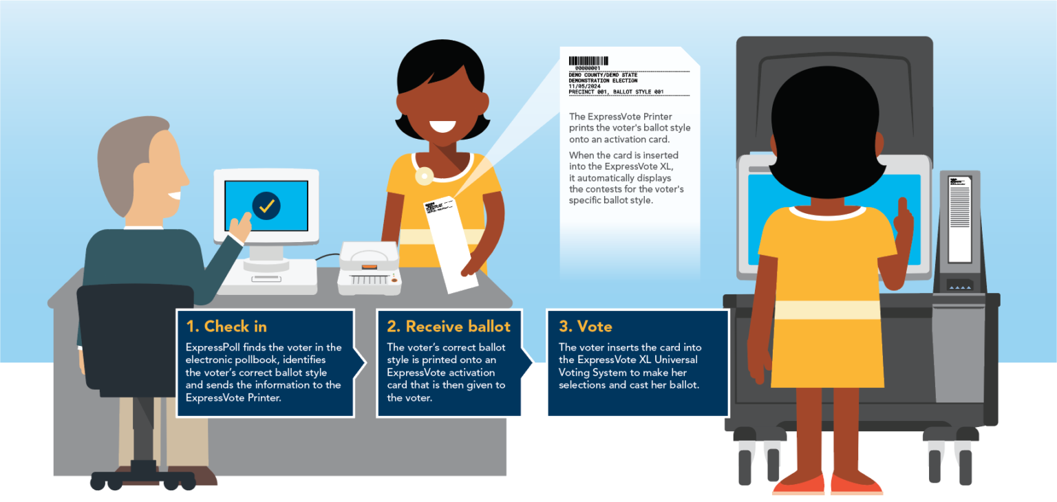 ExpressVote Printer - Election Systems & Software