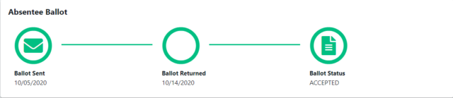 PowerProfile - Election Systems & Software