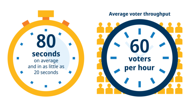 ExpressVote XL - Election Systems & Software