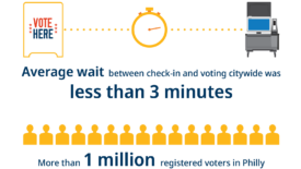 ExpressVote XL - Election Systems & Software