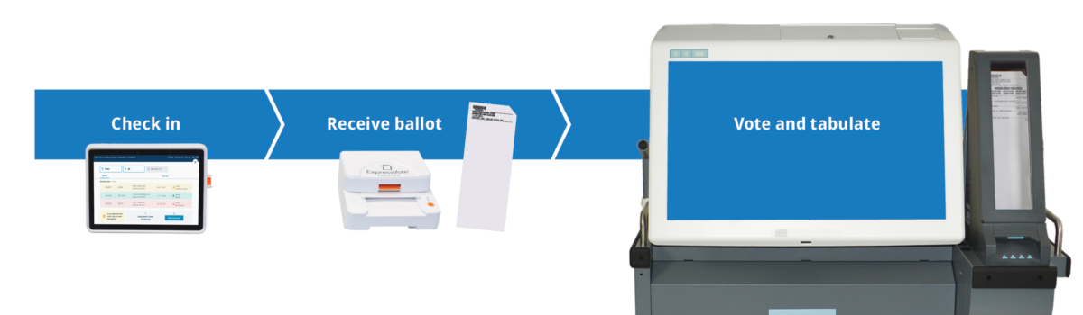 ExpressVote XL - Election Systems & Software