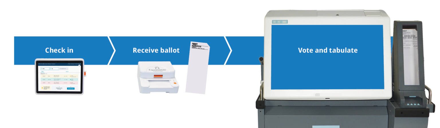 ExpressVote XL - Election Systems & Software