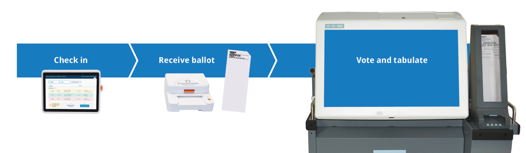 ExpressVote XL - Election Systems & Software