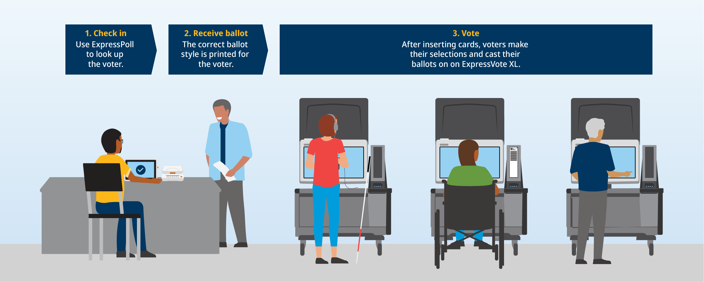 ExpressVote Printer - Election Systems & Software